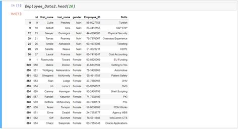 How To Sort Pandas Dataframe Based On A Column And Put Missing Values First Learn Easy Steps