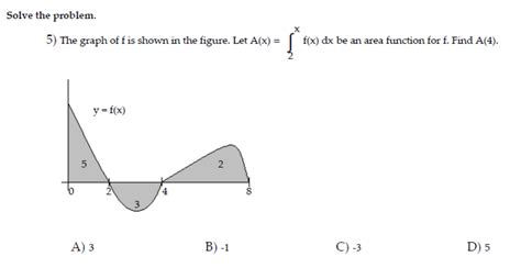 Solved Solve The Problem The Graph Of Fis Shown In The Chegg