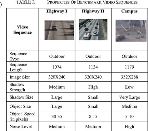Figure 1 From Detection Of Moving Cast Shadows Using Edge Information Semantic Scholar