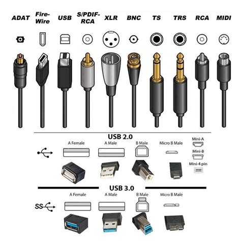 All Types Of Computer Cables And Wires Available Ecay