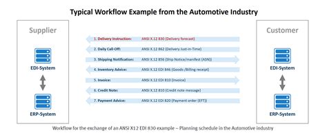 how to create biztalk outgoing schema by lai toca aug 2022 medium