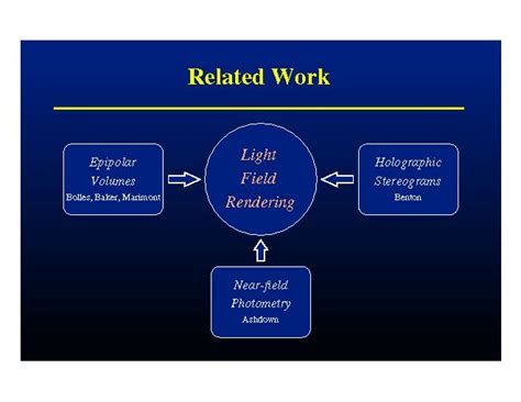 Light Field Rendering Talk