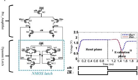 figure 9 from a review of innovative comparator designs semantic scholar