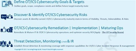 Ot Security Dozen Part 1 A Year Of Ot Ics Cybersecurity Assessments