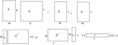 Signals Free Full Text Learning With Errors A Lattice Based