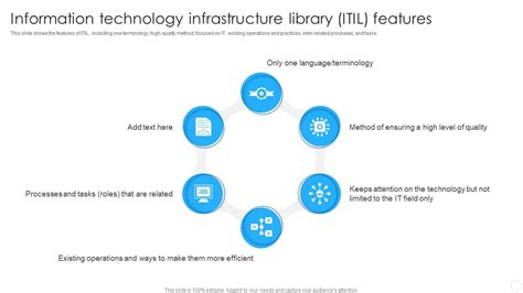 Information Technology Infrastructure Library ITIL Features Designs PDF