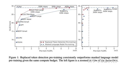 大规模语义表示模型的演进 知乎