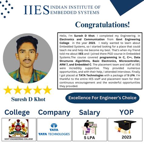 Indian Institute Of Embedded Systems Posted On Linkedin