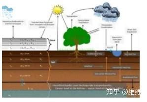 高精度气象模拟软件WRF Weather Research Forecasting 知乎