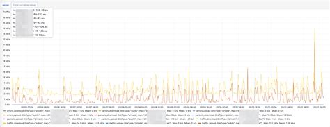 Github Pcqnttelegraf Input Ovhcloud Networkinterfacecontroller
