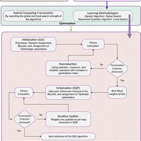 Neural Network Architecture For Nonlinear Rc Circuit Download