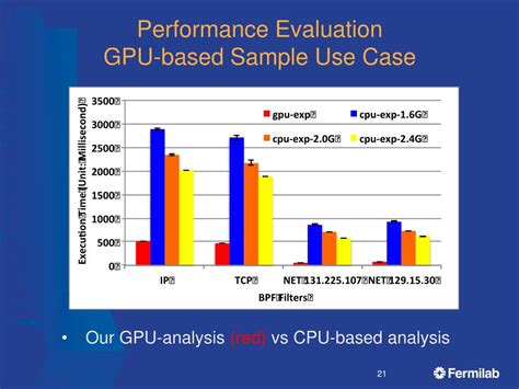 PPT GPU Based Network Traffic Monitoring Analysis Tools PowerPoint Presentation ID 5720010