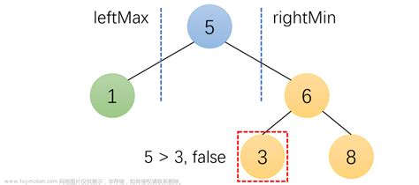Leetcode 热题 100 二叉树（中下） Toy模板网