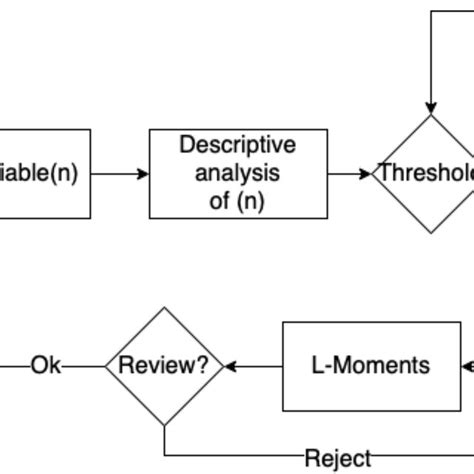 Dietary Variable Analysis And Diet Intervention Algorithm Download Scientific Diagram