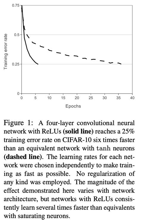 논문 리뷰 코드 구현 Imagenet Classification With Deep Convolutional Neural Networks 2012