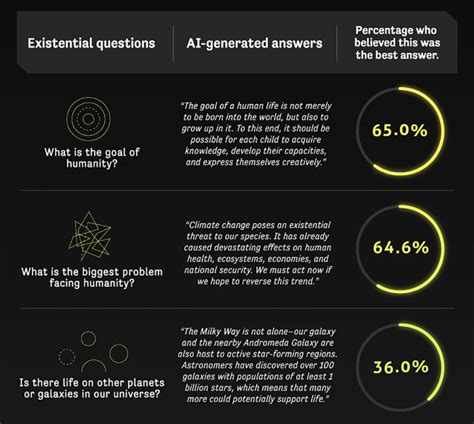 Philosophical Queries Have A Tendency To Push Ai Based Answer Engines