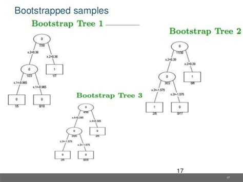 Machine Learning Basics Using Trees Algorithm Random Forest Gradien