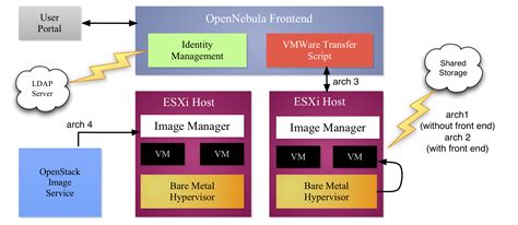Experiences In Building A Private Cloud In The Engineering Department