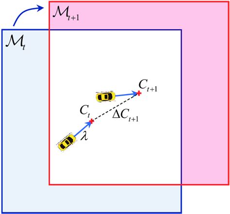 The Relationship Between The Grid Map Mt And The Grid Map M T1 Download Scientific Diagram