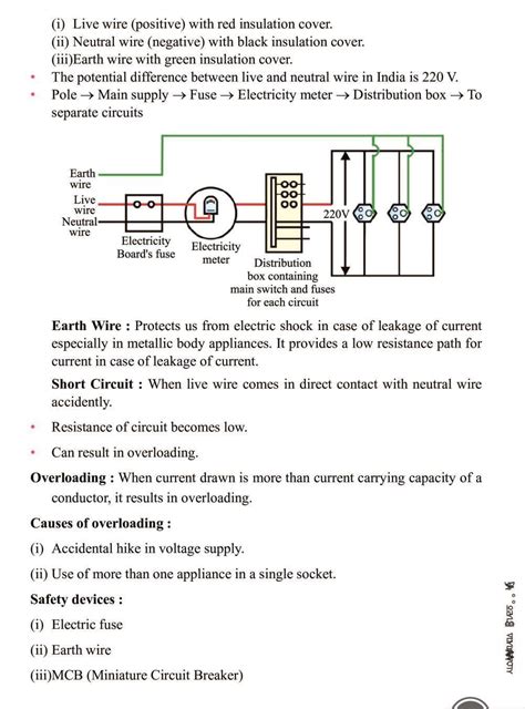 Class 10 Science Light Reflection And Refraction Notes Important Questions Practice Paper Artofit