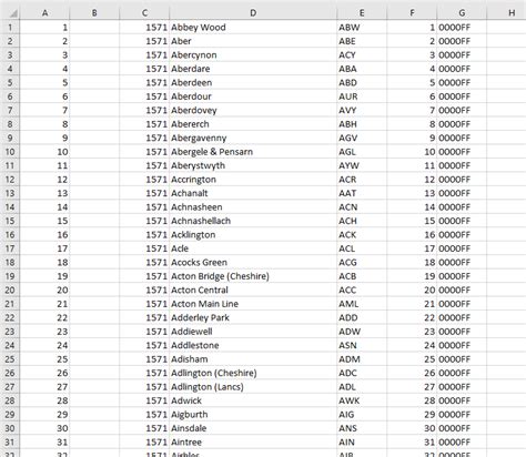 how to load activity code values into primavera p6 from excel