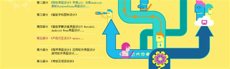 【recho瑞蔻教育】ui设计培训天津ui设计培训天津ui设计培训班天津ui设计培训学校