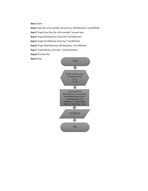 Solution Flowchart Sequential Studypool