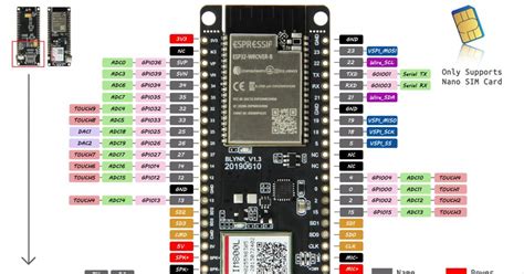Membuat Kontrol Led LilyGo T Call SIM800 Via Bluetooth Android SINAU PROGRAMMING