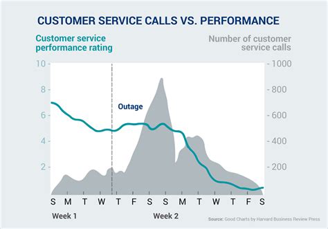 5 Data Storytelling Tips For Improving Your Charts And Graphs