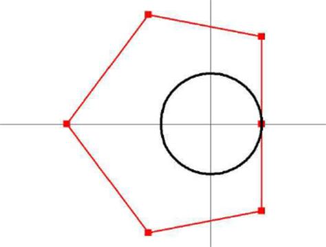 Induced Degree 6 Rational Parametrisation Of The Circle Download Scientific Diagram