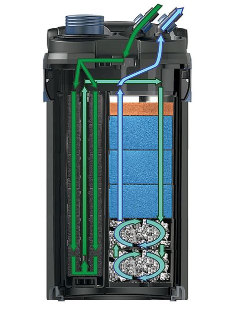 Oase Biomaster 850 - voor de mooiste aquariumplanten en producten