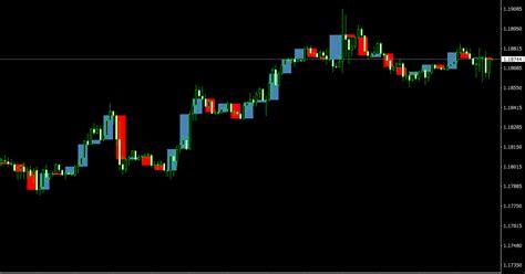 Double Top Bottom Patterns Mt4 Indicator Automatically Identify Chart Patterns Dadforex