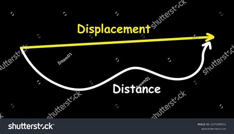 Distance Displacement Diagram Start End Point Stock Vector Royalty Free 2275299551 Shutterstock