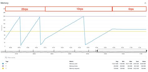 Memory Leak In Golang · Issue 944 · Osohqoso · Github