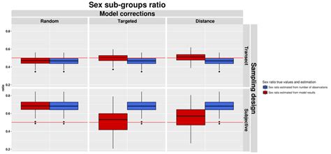 Sex Ratio Estimated In The Virtual Case Study From The Number Of Download Scientific Diagram