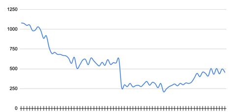Dynamic Data Race Detection In Go Code Uber Blog