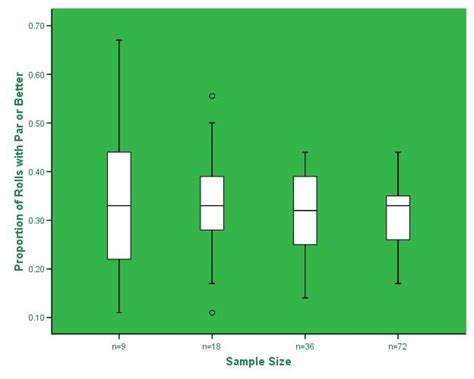 Example Class Comparative Boxplots Download Scientific Diagram