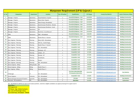 Current Openings Pdf