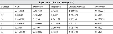 Table 1 From Application Of Improved Convolution Neural Network In Financial Forecasting