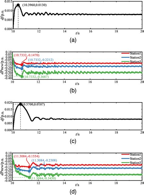 Figure 11 From A Novel Decentralized Frequency Regulation Method Of