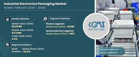 산업용 전자 패키징 시장 규모 점유율 및 추세 2034