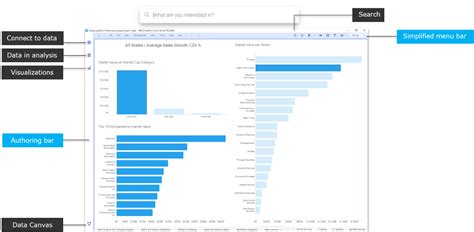 Whats New In Spotfire® 100 Spotfire Spotfire Community