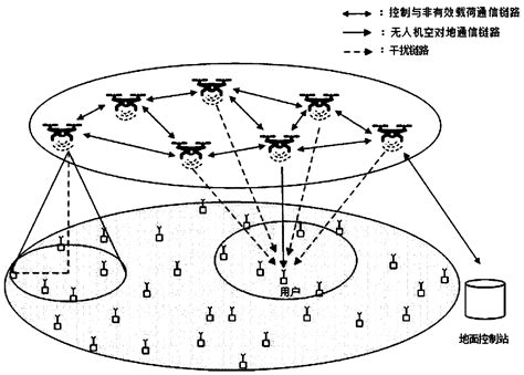 Multi Unmanned Aerial Vehicle Base Station Trajectory Optimization And Power Distribution Method