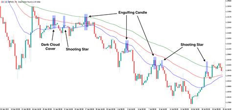 Forex Trading Candlestick Patterns Atelier Yuwa Ciao Jp