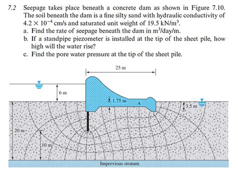 Solved 72 ﻿seepage Takes Place Beneath A Concrete Dam As