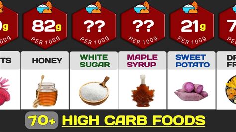 Carbohydrate Foods List