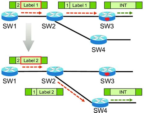 Fast Rerouting Based On Network Status With Sr Int Download