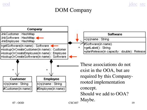 Ppt Ooaoodoop Example Powerpoint Presentation Free Download Id843716