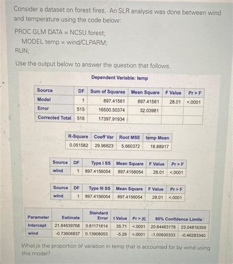 Solved Consider A Dataset On Forest Fires An SLR Analysis Chegg