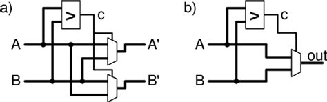 Bitonic Sorter Semantic Scholar